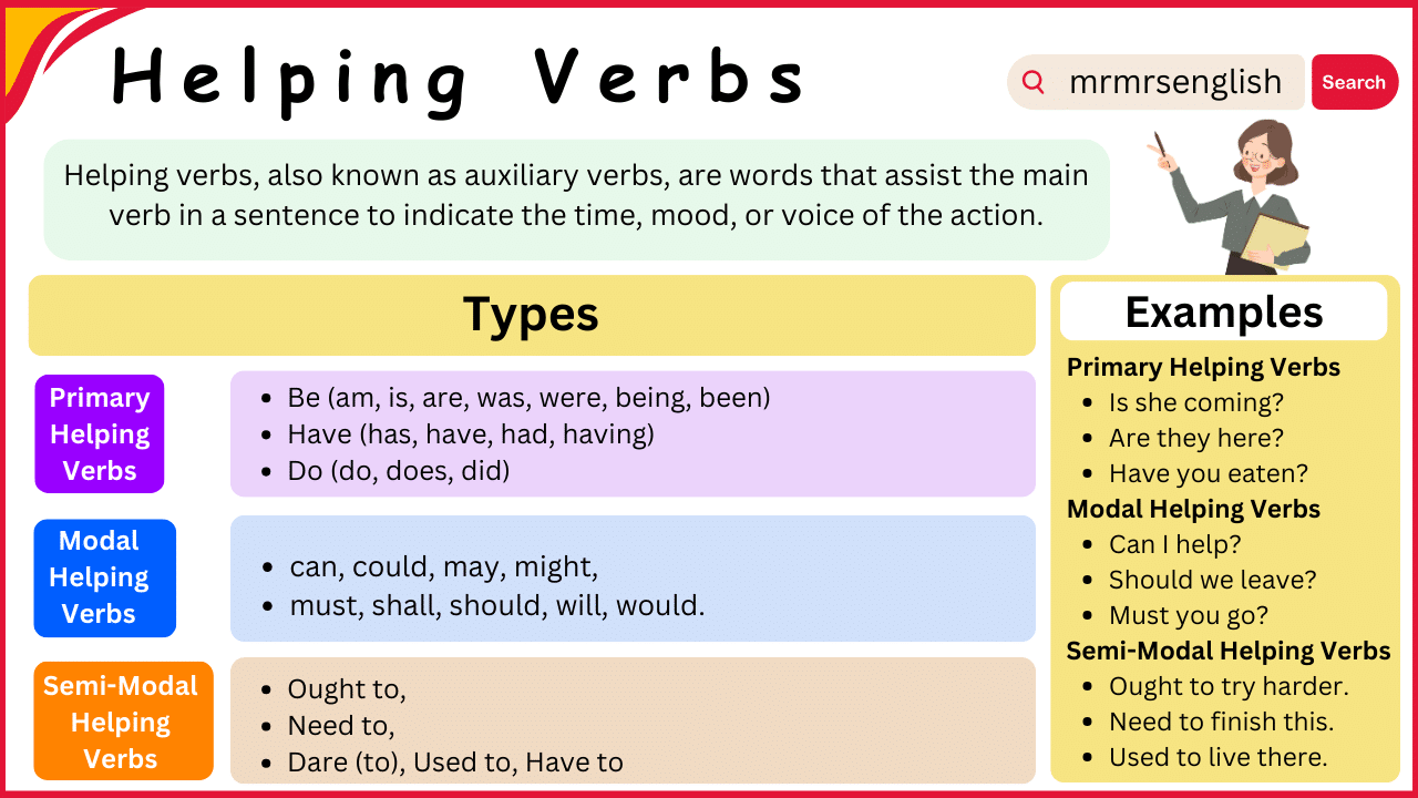 Helping Verbs With Definition Examples Types And Worksheet MR MRS