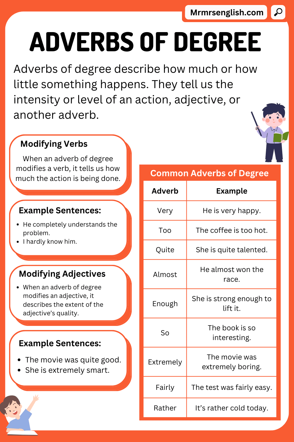 Adverbs Of Degree With Definition And Example Sentences MR MRS ENGLISH Adverbs Of Degree With Definition And Example Sentences MR MRS ENGLISH