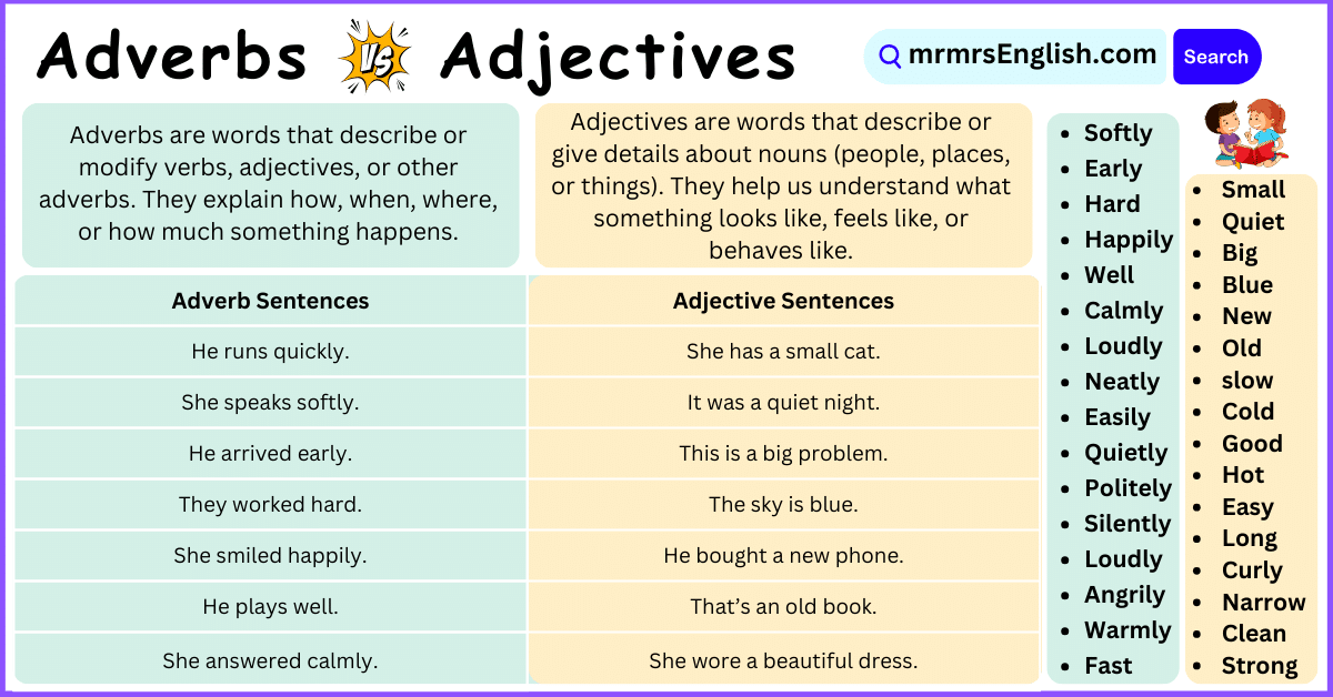 Difference Between Adverbs And Adjectives In English Grammar MR MRS Difference Between Adverbs And Adjectives In English Grammar MR MRS