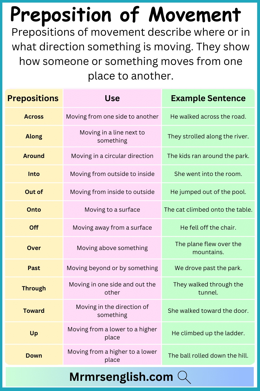 Prepositions Of Movement Meaning Infoupdate Prepositions Of Movement Meaning Infoupdate
