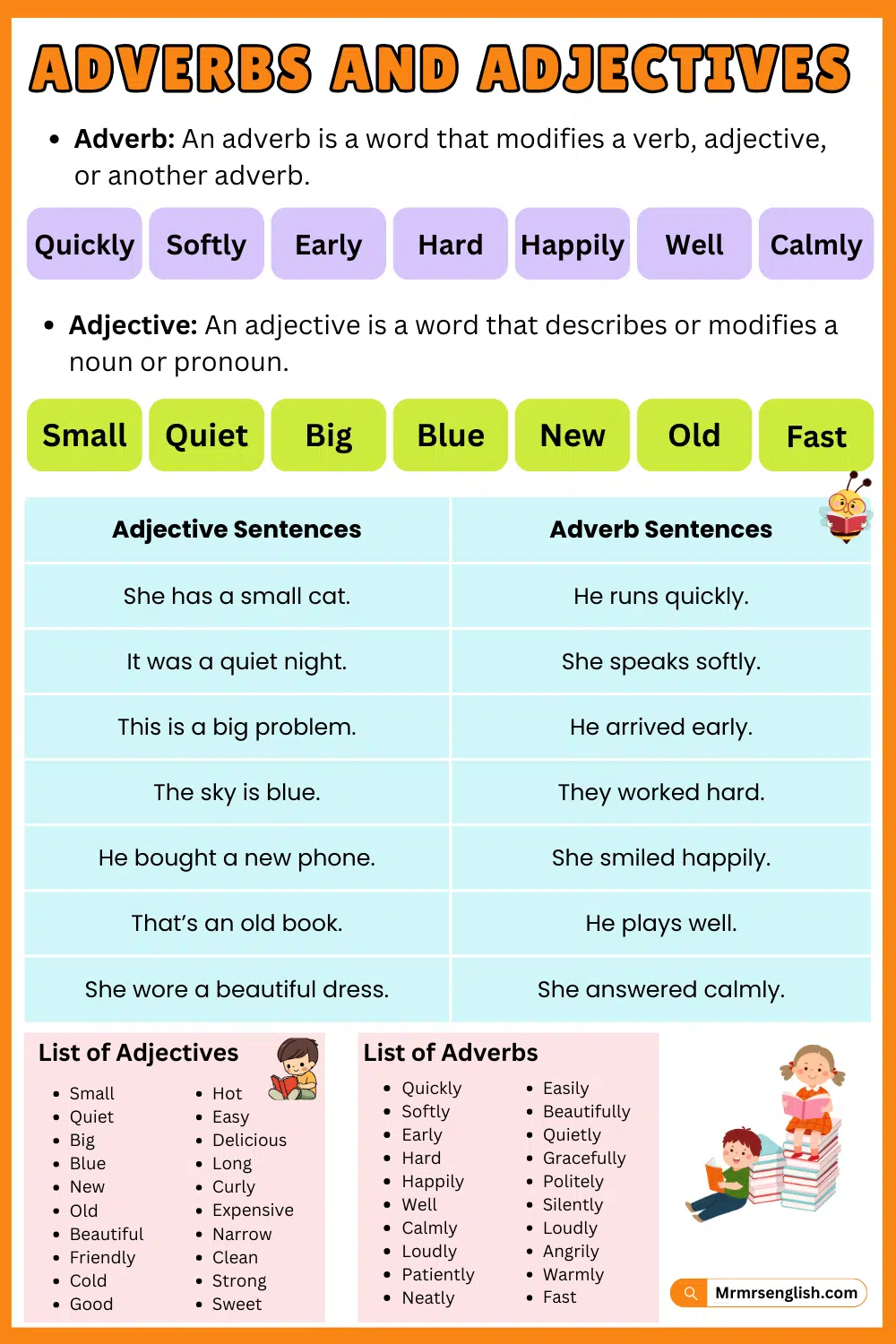 Difference Between Adverbs and Adjectives in English Grammar - MR MRS ...