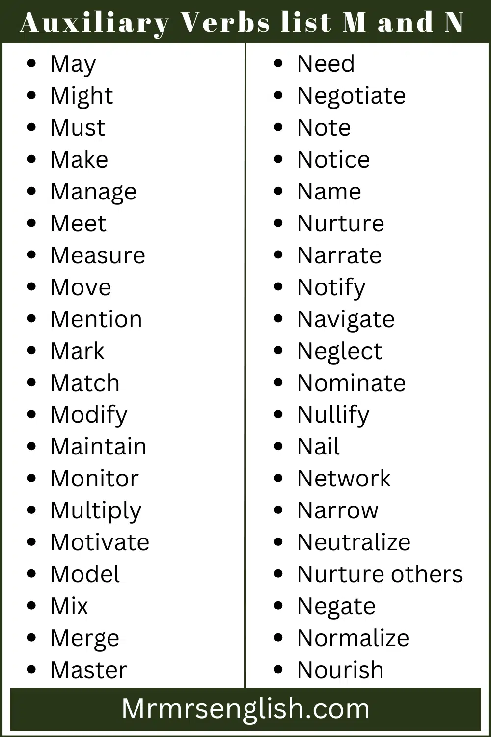 Contractible Auxiliary Verbs Word List Linguistic Morp