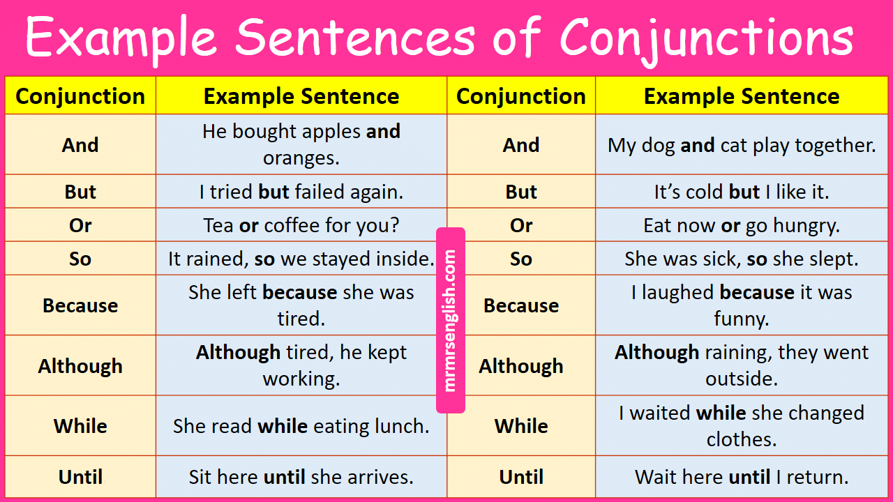 Conjunction Sentences Conjunction Sentences
