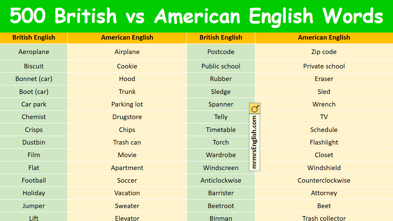 500 British vs American English Words with Pictures - MR MRS ENGLISH