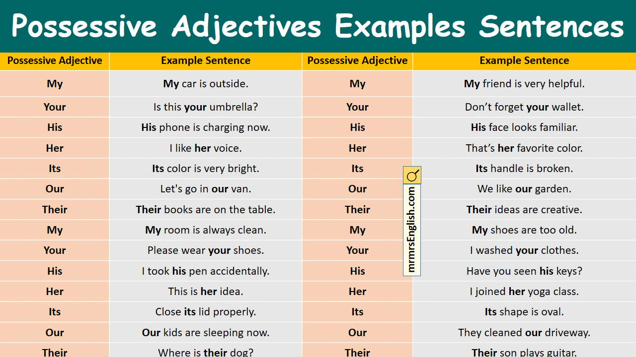 English Possessive Adjectives And Possessive Pronouns Demonstrative