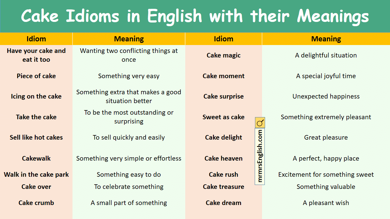 Cake Idioms in English with their Meanings and Pictures - MR MRS ENGLISH