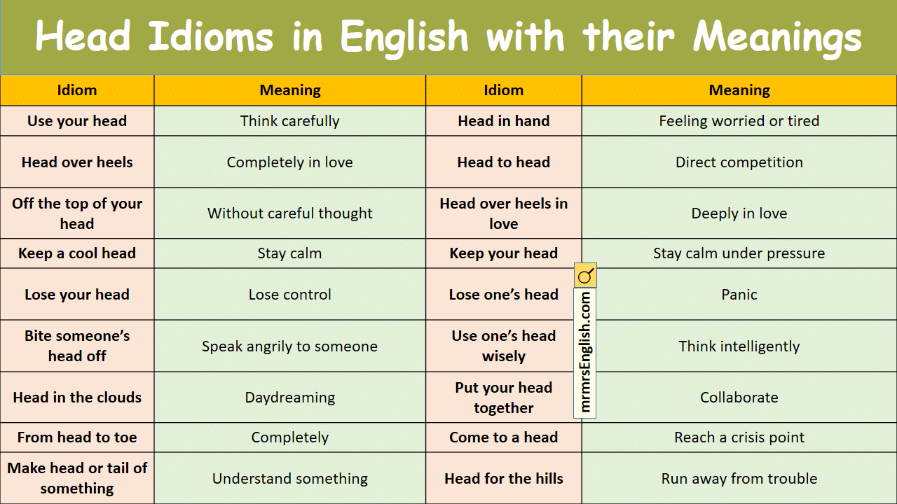 Head Idioms in English with their meanings and Pictures - MR MRS ENGLISH