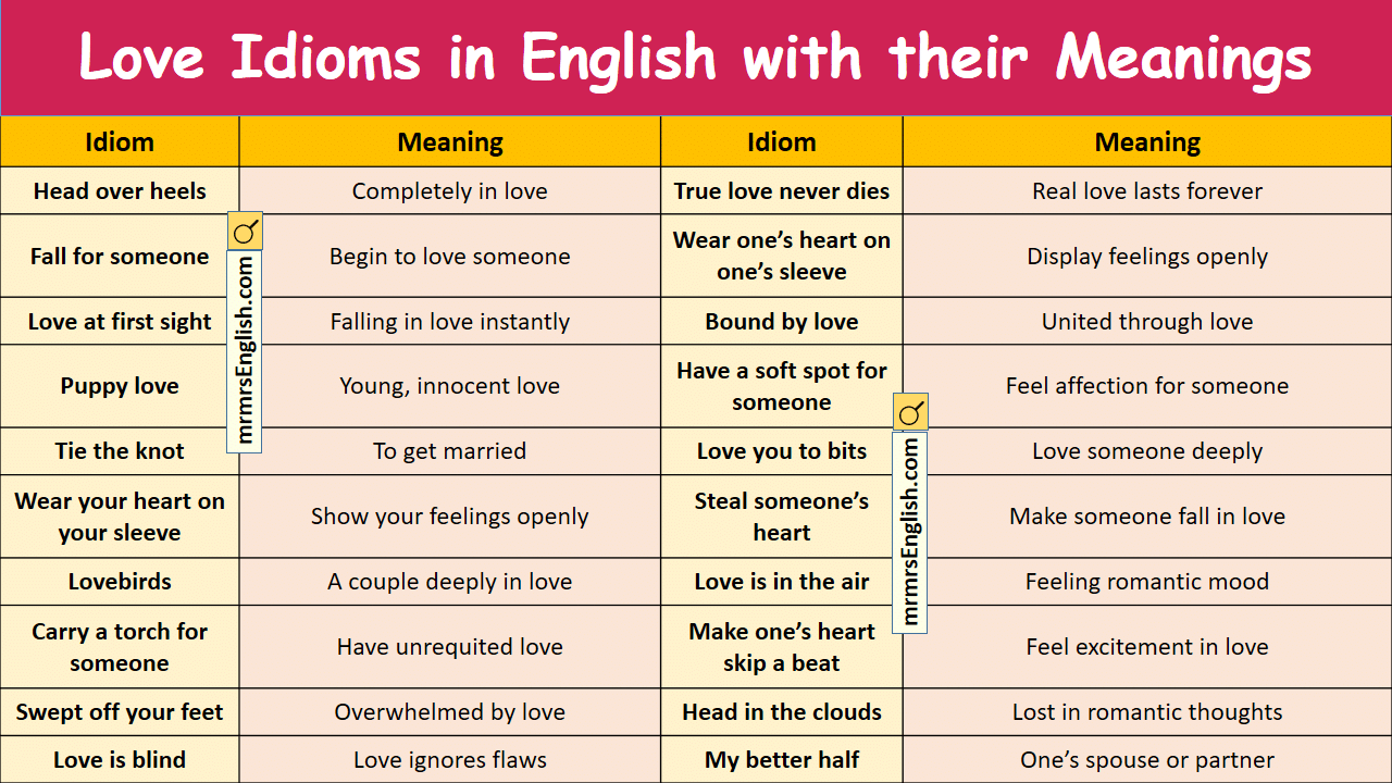 Love Idioms in English with their Meanings and Pictures - MR MRS ENGLISH