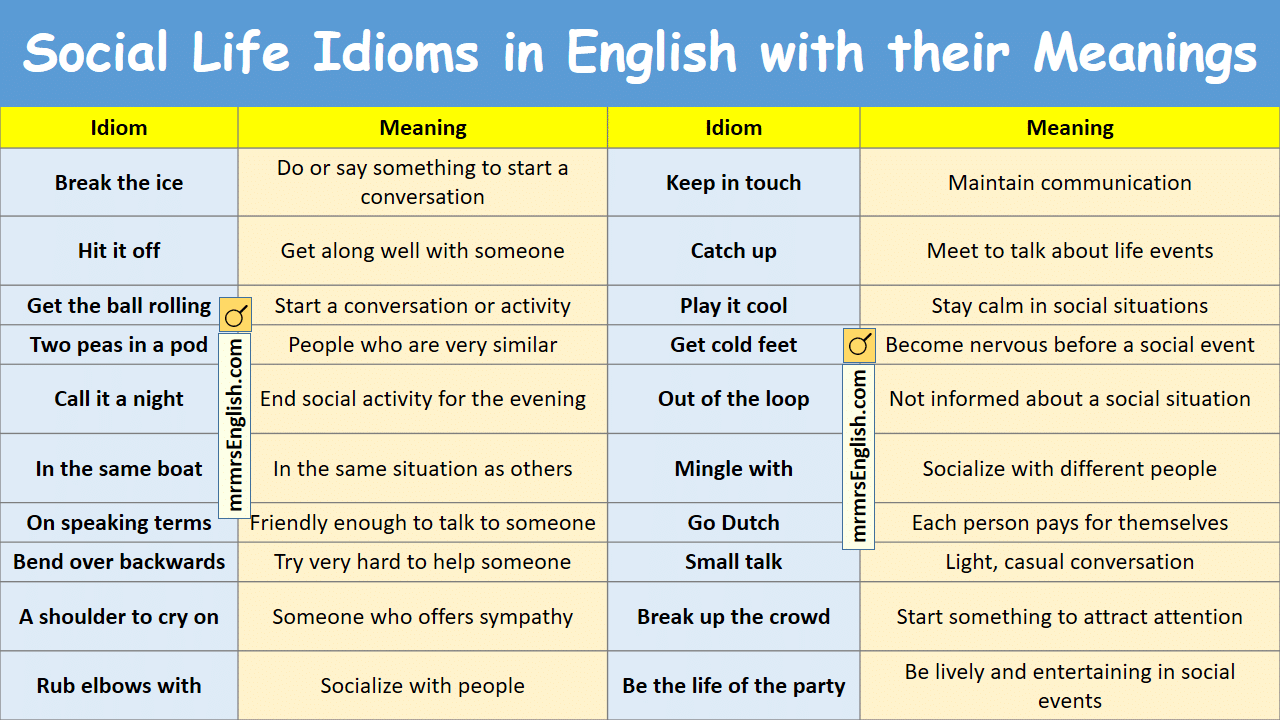 Social Life Idioms in English with their Meanings and Pictures - MR MRS ...