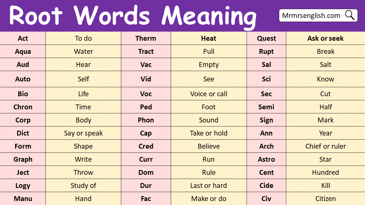 Root Words with Meanings in English and Pictures - MR MRS ENGLISH