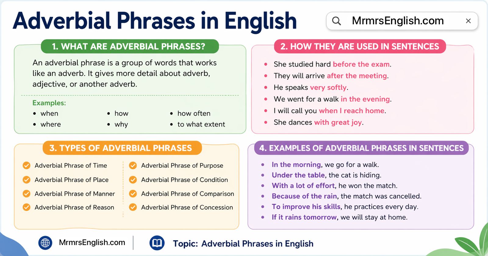 List of Adverbial Phrases in English with Pictures - MR MRS ENGLISH