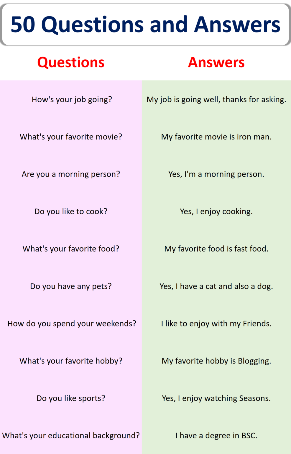 50 Sentences for Questions and Answers in English with pdf Book - MR ...