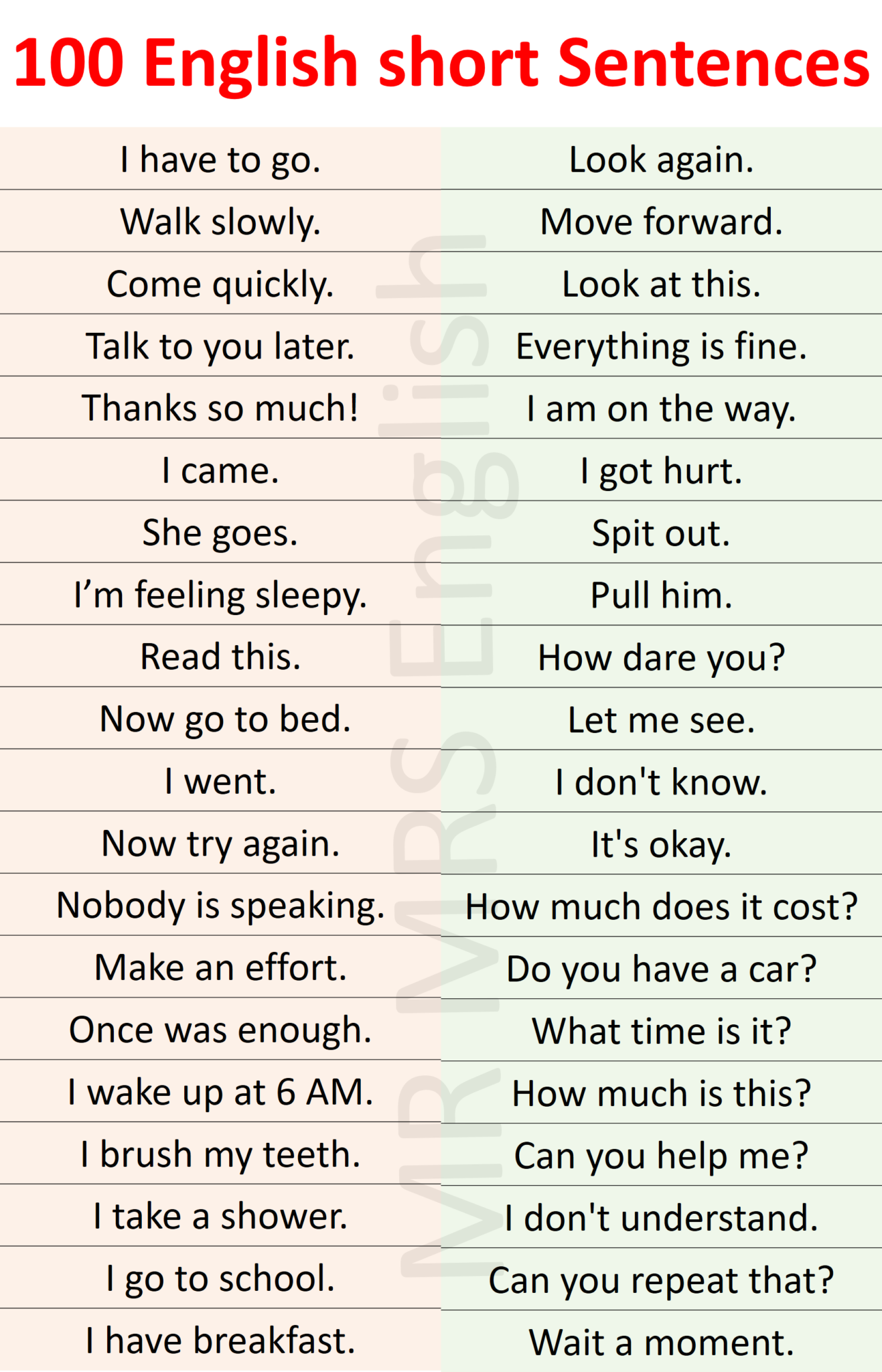100 English Sentences for daily use | Short English Sentences - MR MRS ...