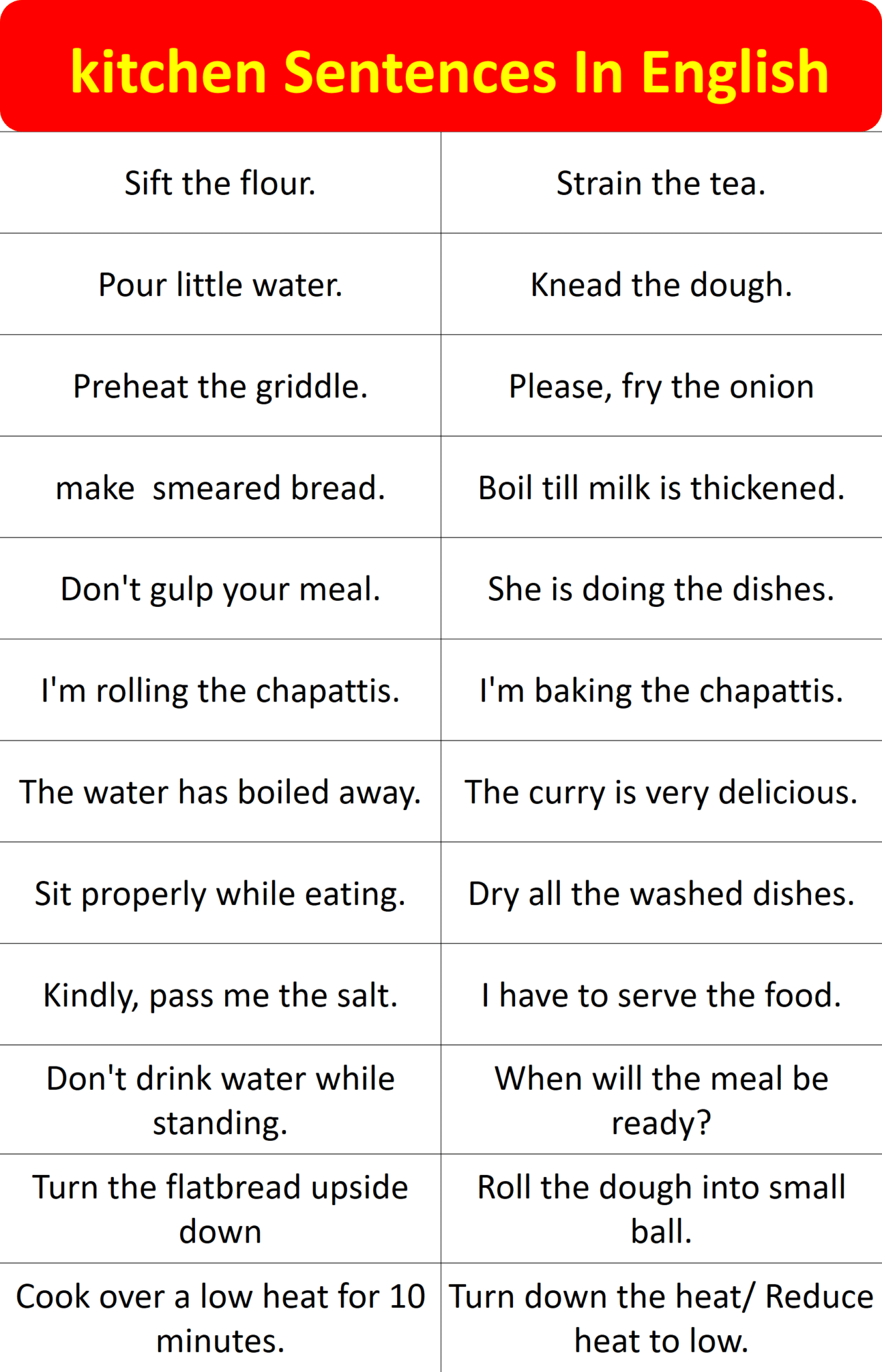 Kitchen sentences in English | Speak English in Kitchen - MR MRS ENGLISH