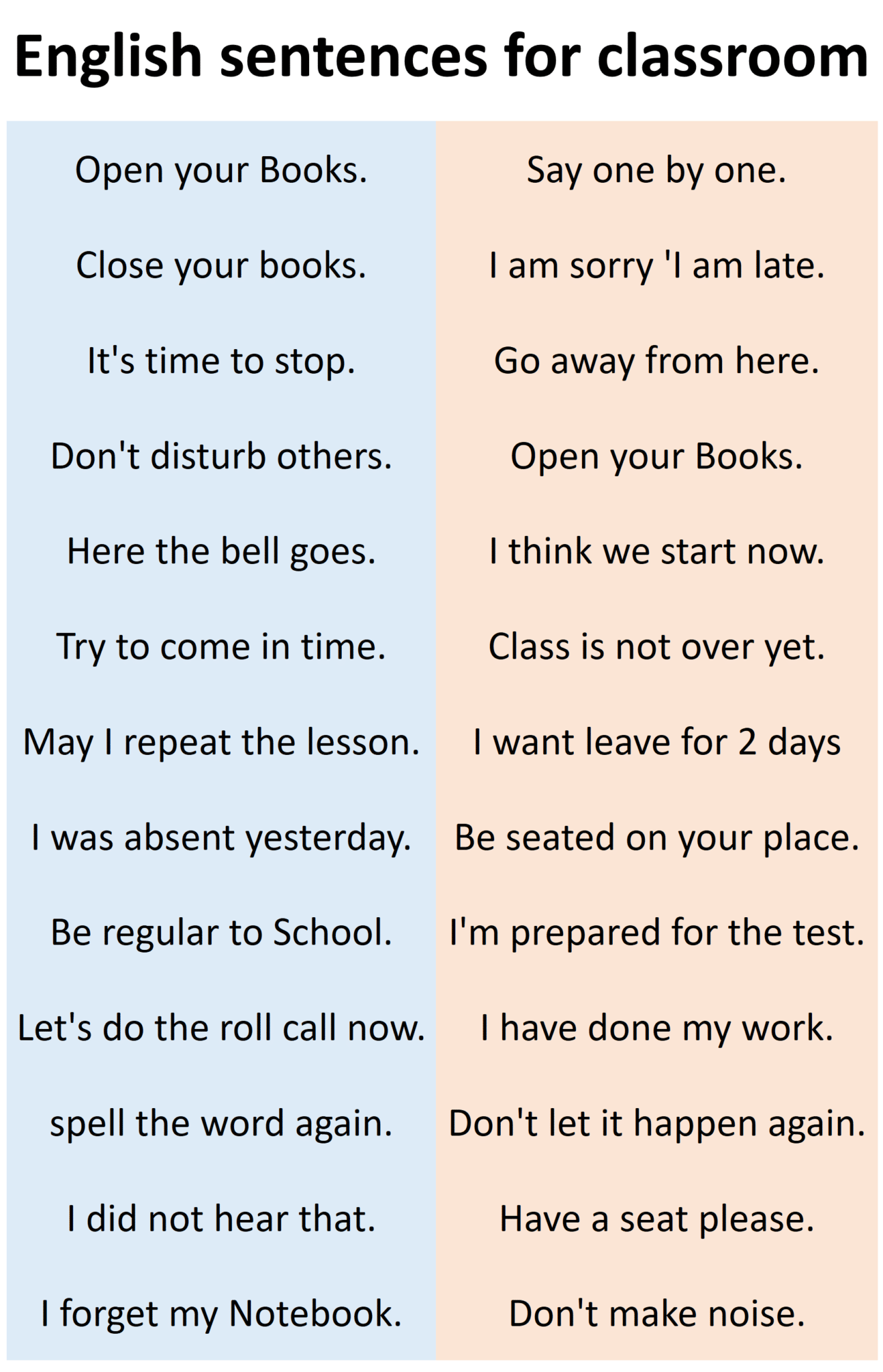Classroom Sentences for Students | Conversation in Classroom - MR MRS ...