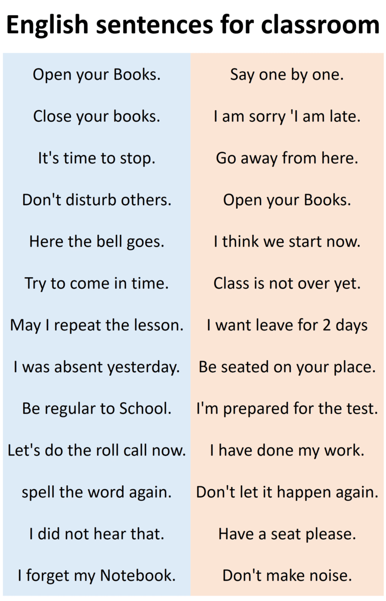 Classroom Sentences for Students | Conversation in Classroom - MR MRS ...