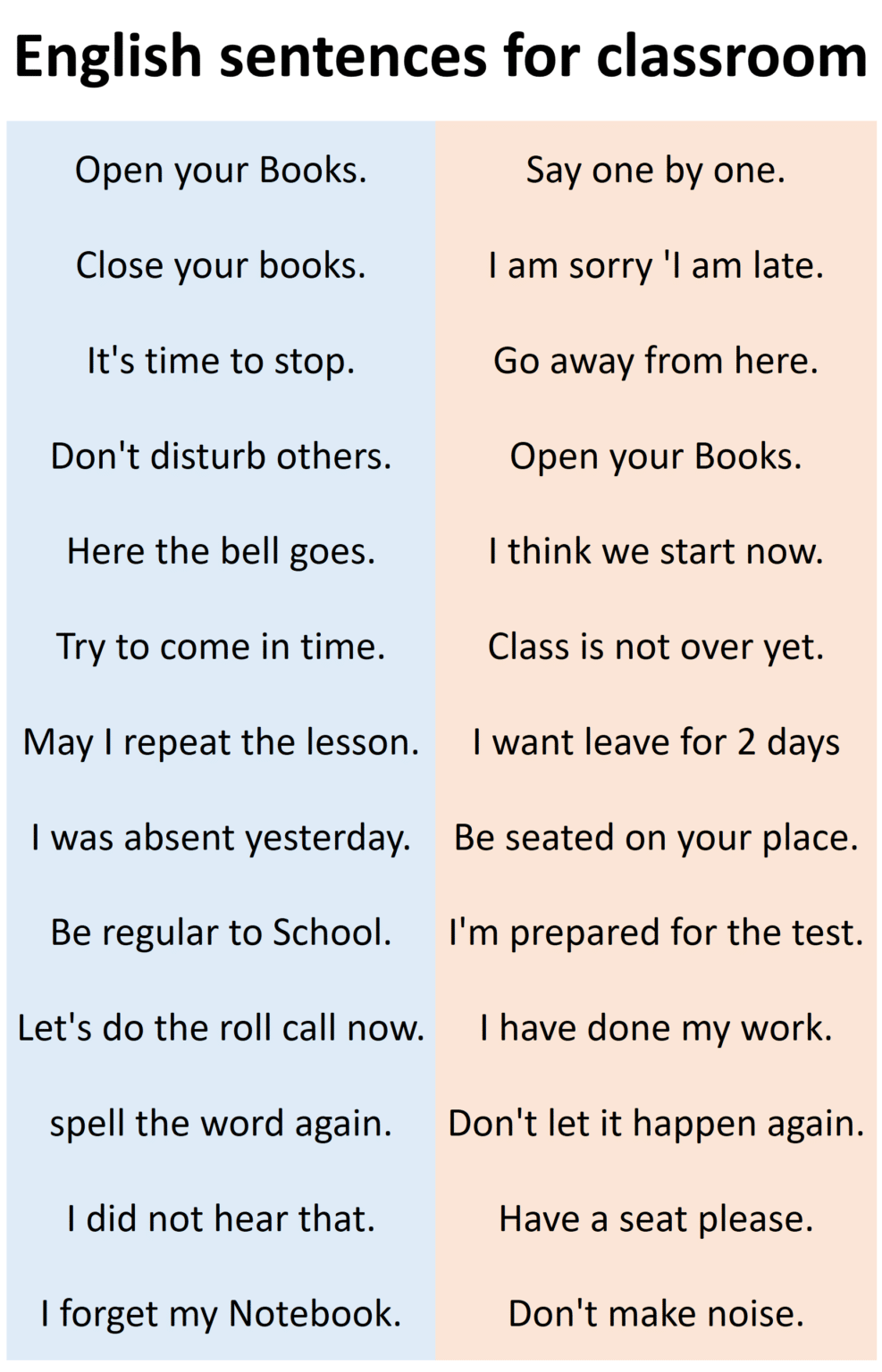 Classroom Sentences for Students | Conversation in Classroom - MR MRS ...
