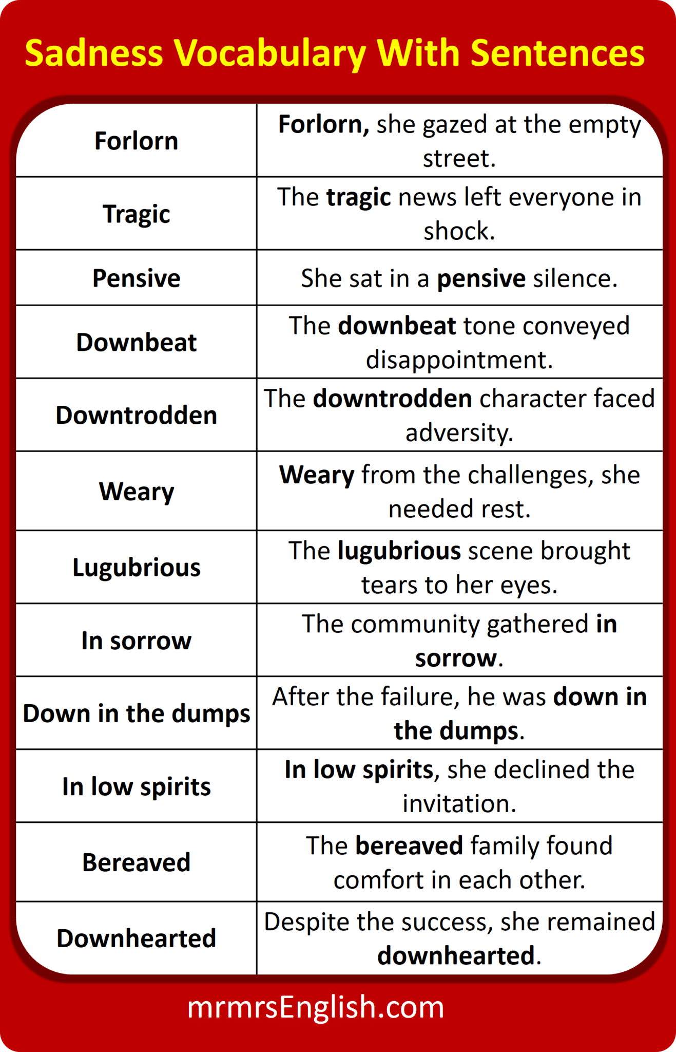 English Sentences when You are Sad | English Sentences - MR MRS ENGLISH