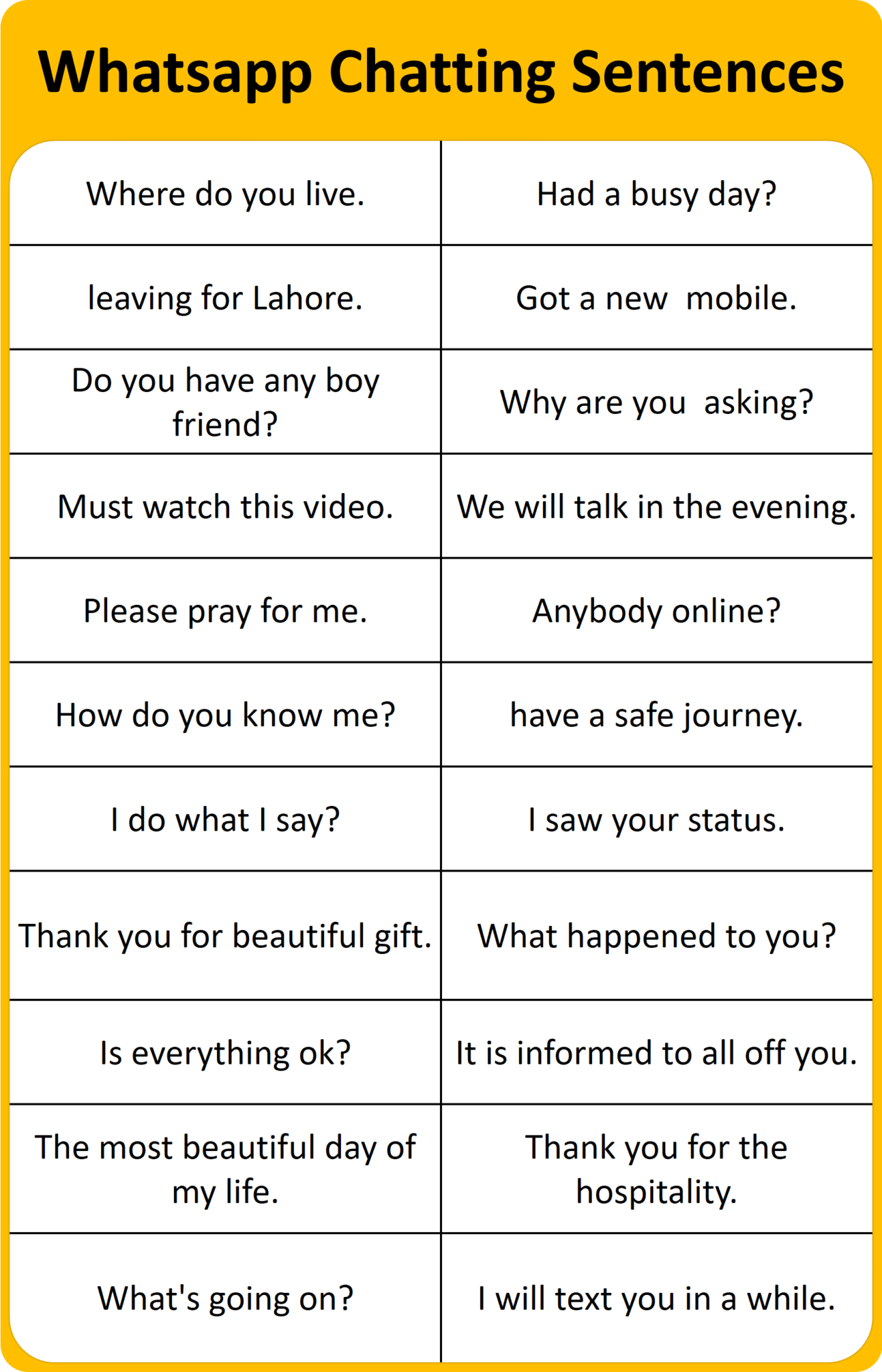 WhatsApp Chatting Sentences in English | Speak English on Call - MR MRS ...