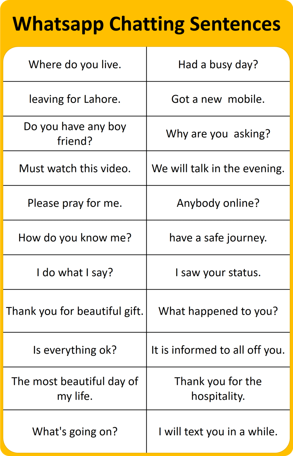 WhatsApp Chatting Sentences in English | Speak English on Call - MR MRS ...