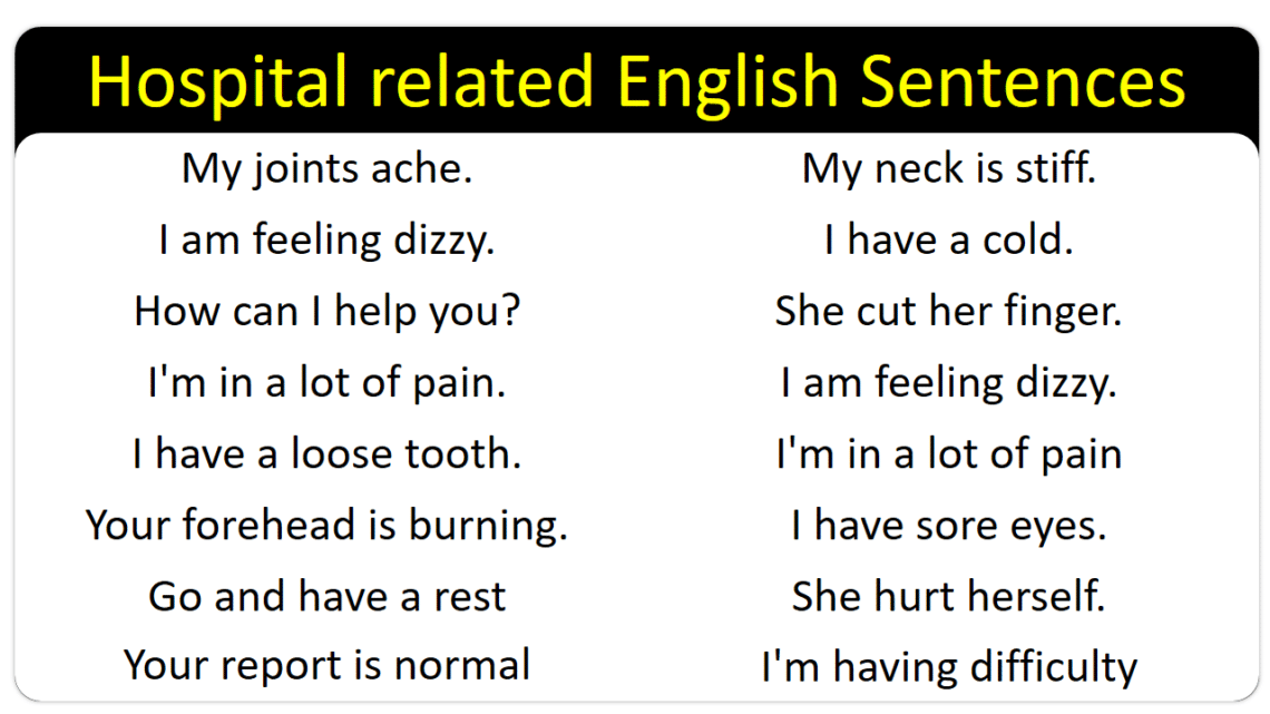 Hospital English Sentences | Speak English in Hospital - MR MRS ENGLISH