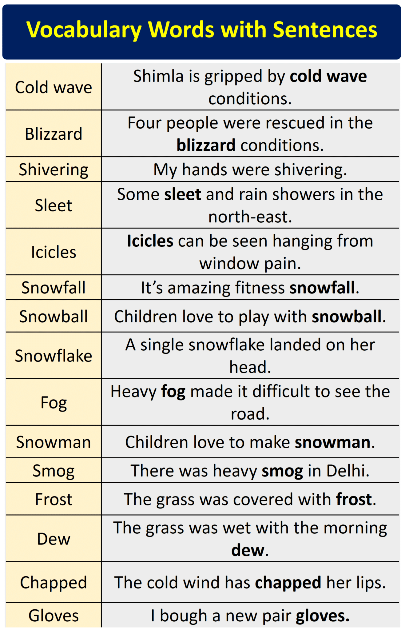 Winter Sentences in English | Speak English in Winter - MR MRS ENGLISH