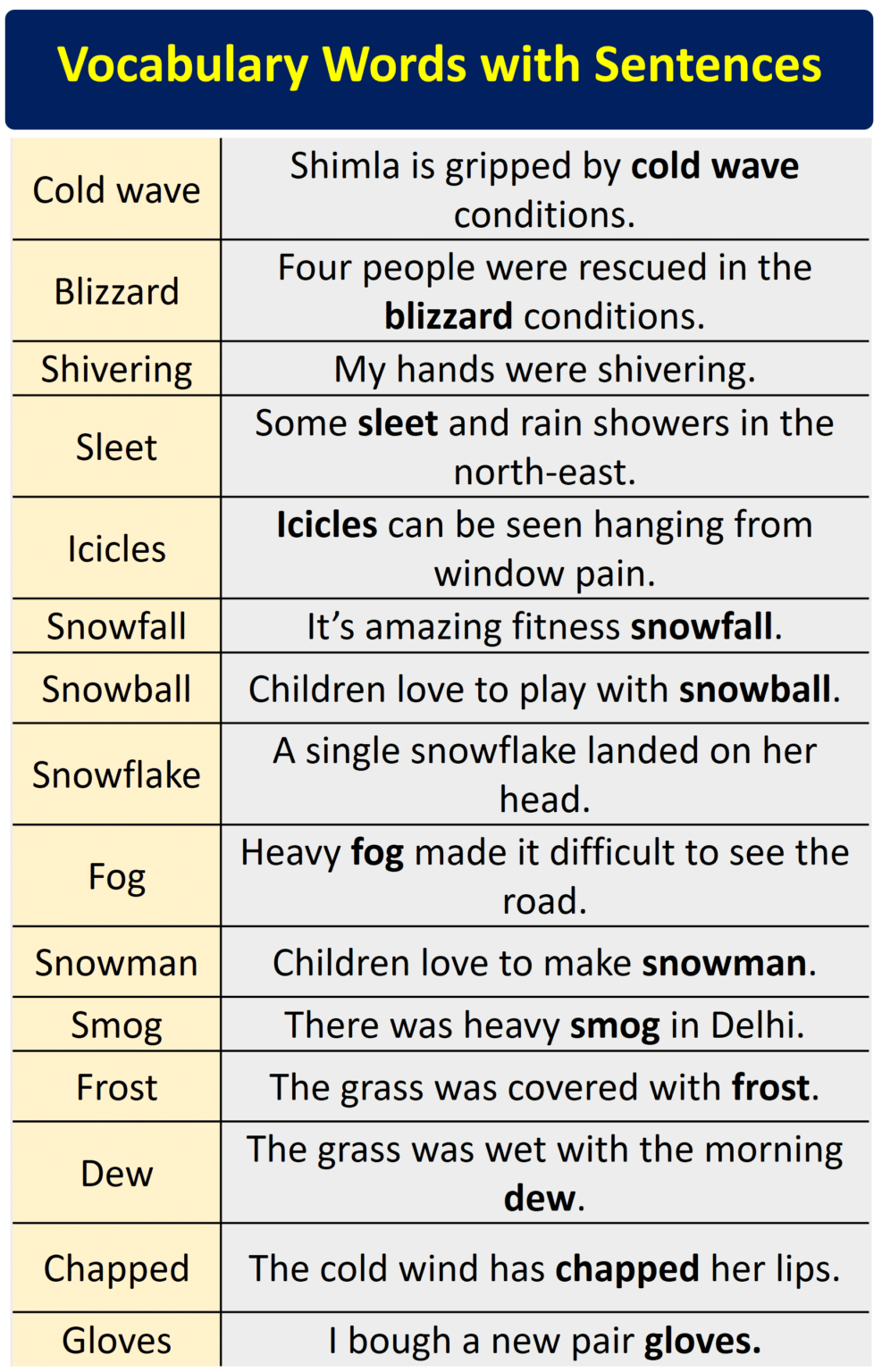 Winter Sentences in English | Speak English in Winter - MR MRS ENGLISH