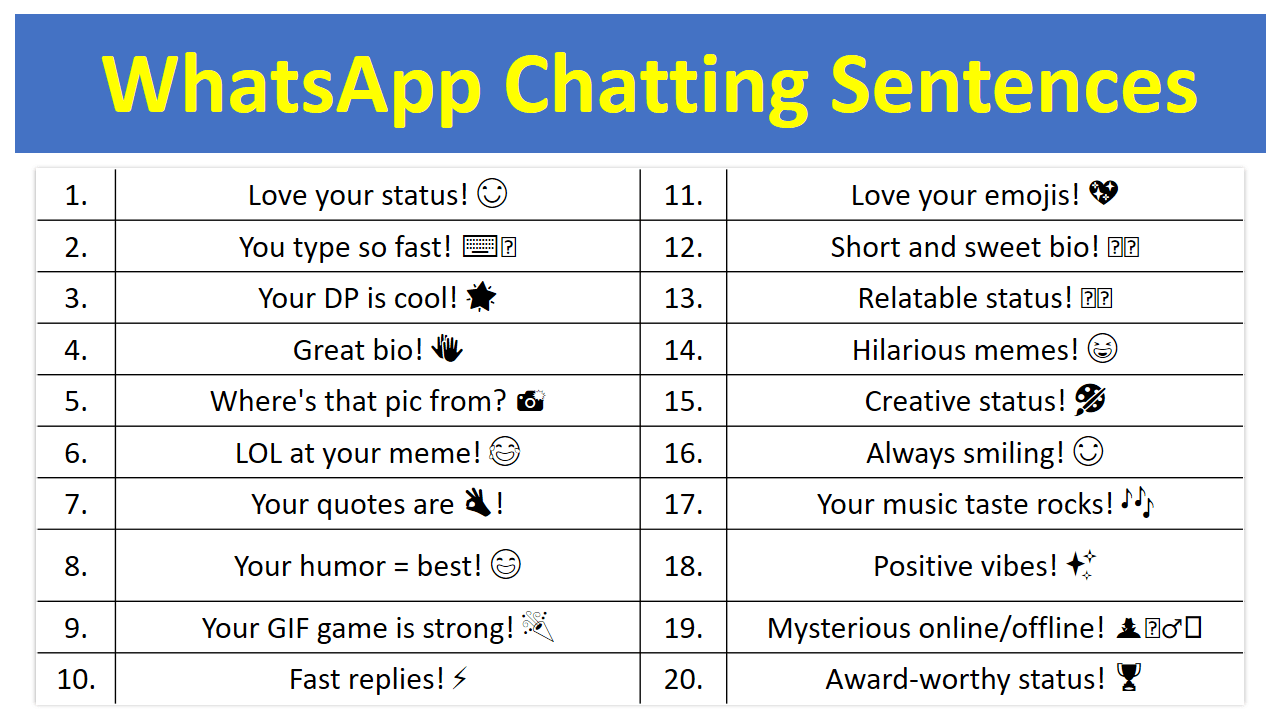 WhatsApp Chatting Sentences in English | Speak English on Call - MR MRS ...