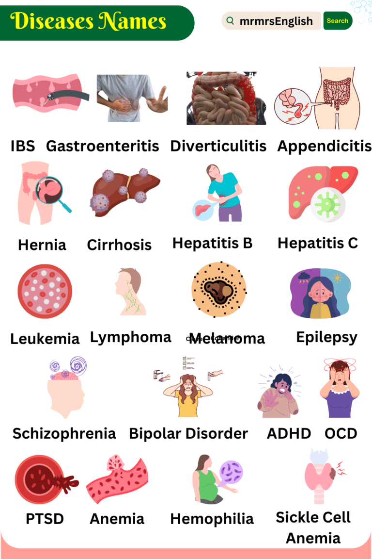 100 Disease Names in English with Their Images - MR MRS ENGLISH