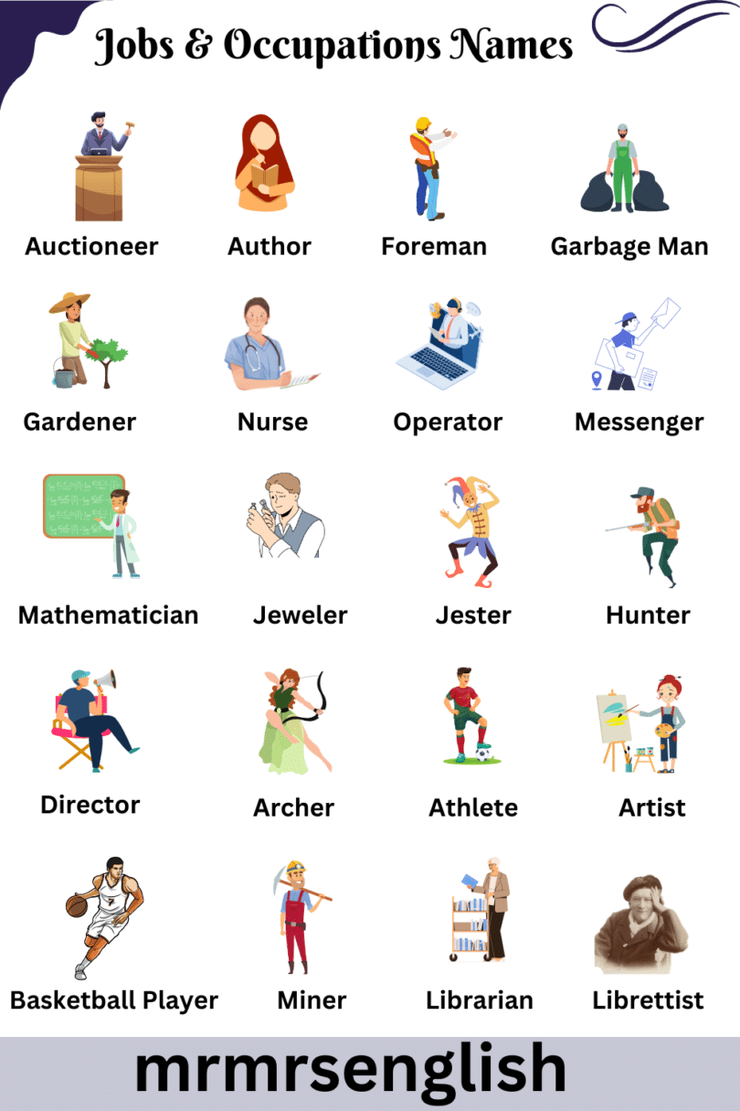 Jobs and Occupations Names in English and Their Images - MR MRS ENGLISH