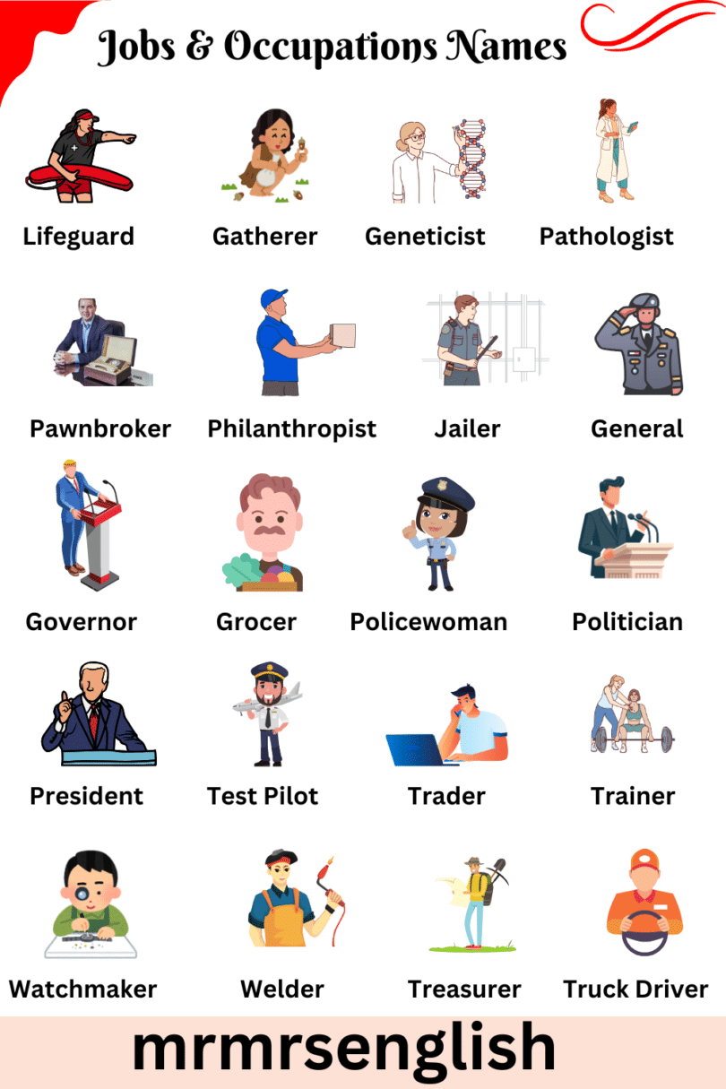 Jobs and Occupations Names in English and Their Images - MR MRS ENGLISH