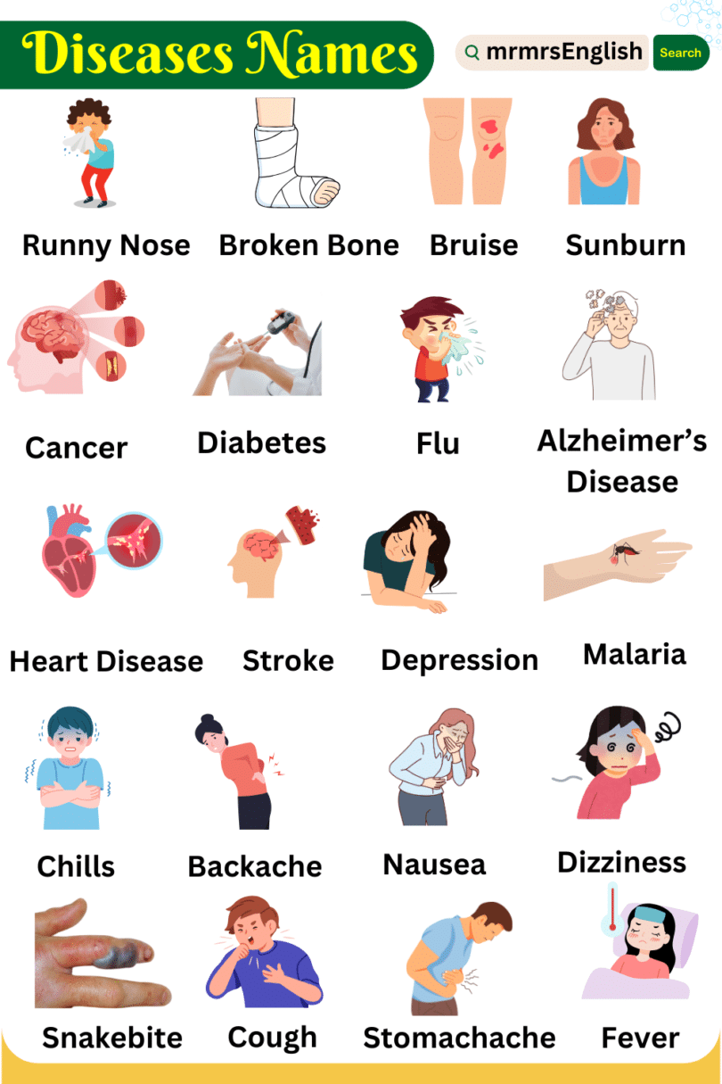 100 Disease Names in English with Their Images - MR MRS ENGLISH
