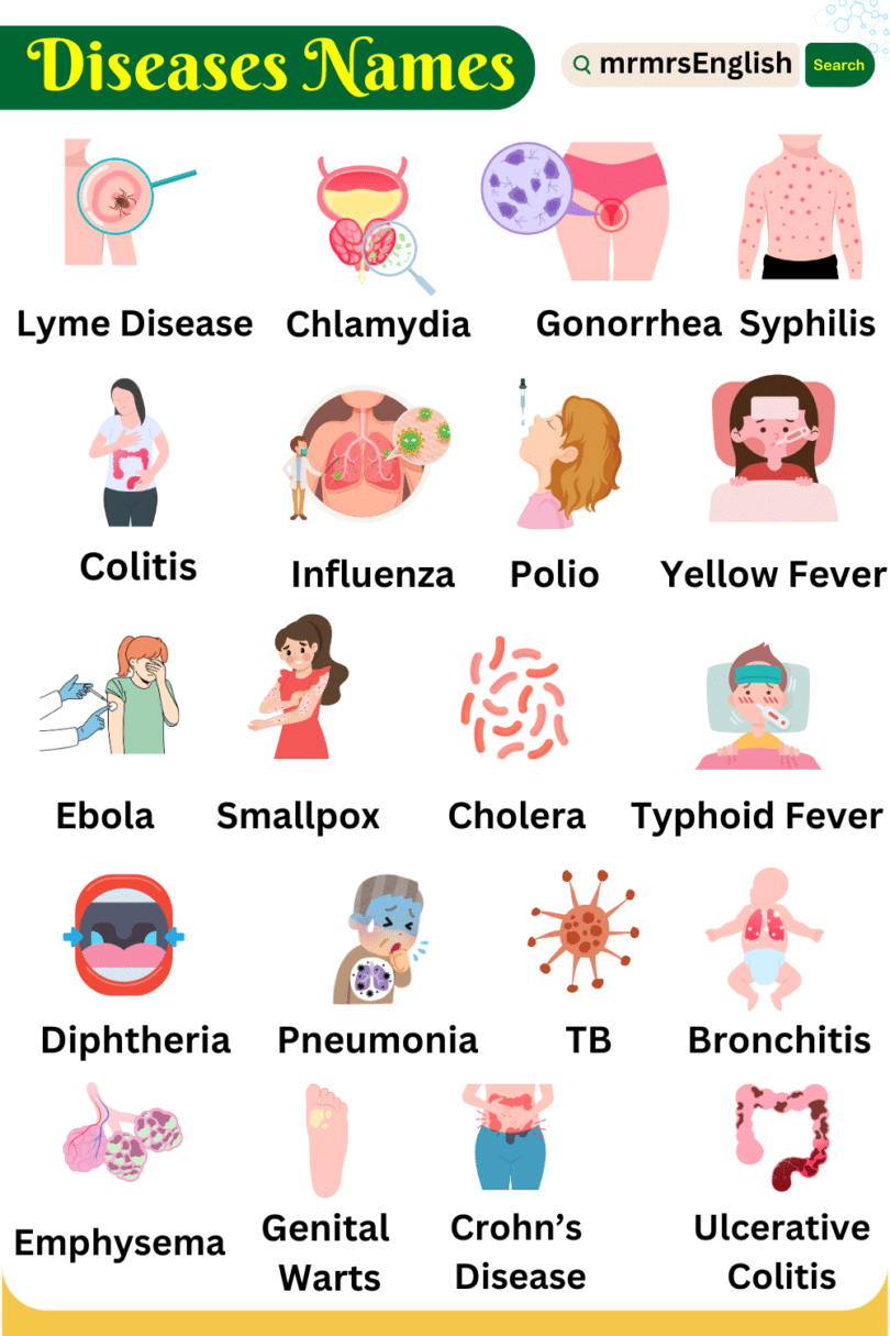 100 Disease Names in English with Their Images - MR MRS ENGLISH