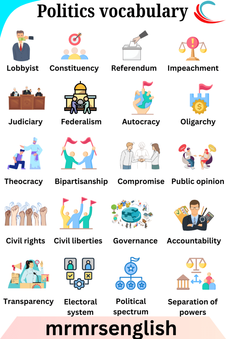 Politics Related Vocabulary Words in English with Images - MR MRS ENGLISH