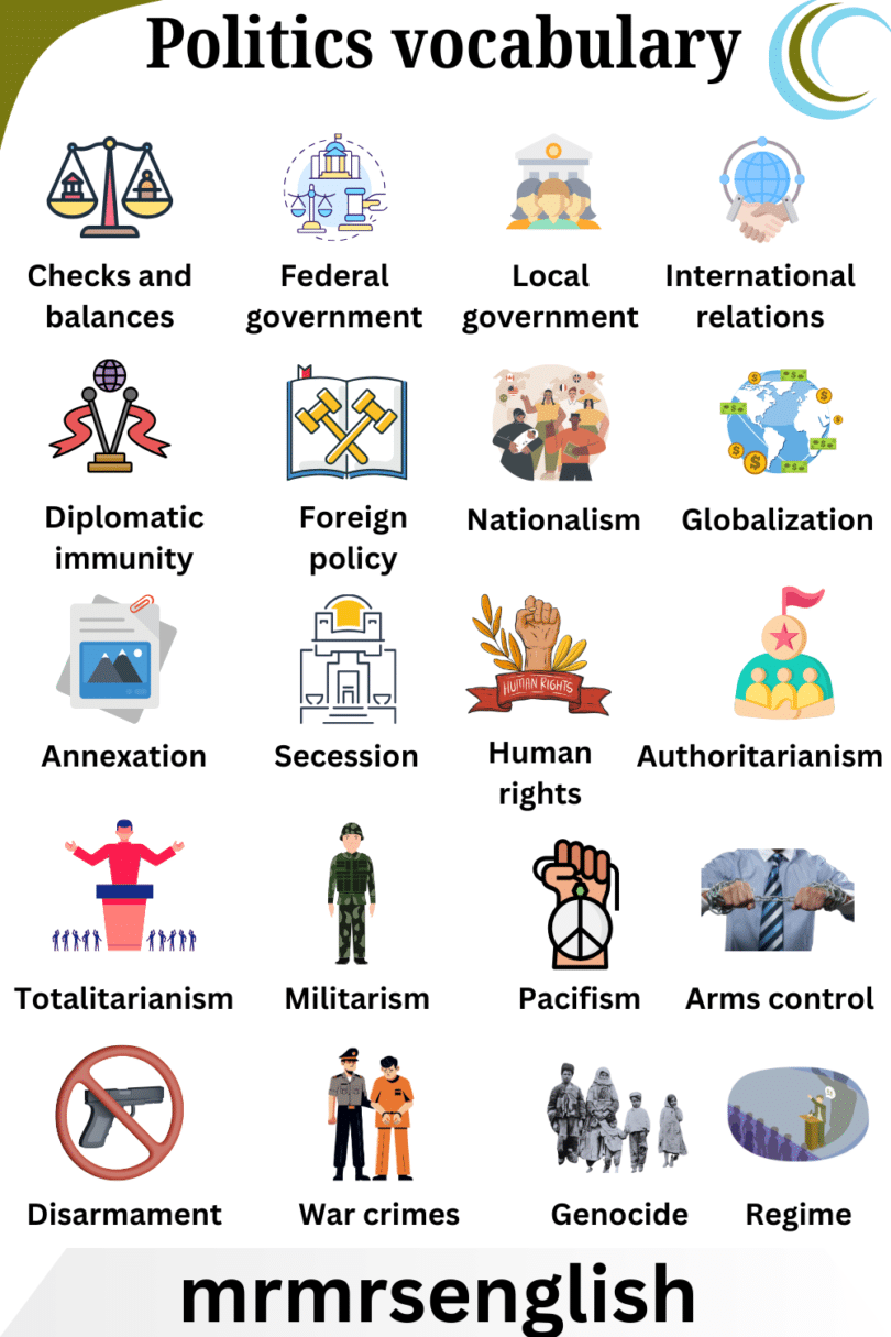 Politics Related vocabulary words in English with Images - MR MRS ENGLISH