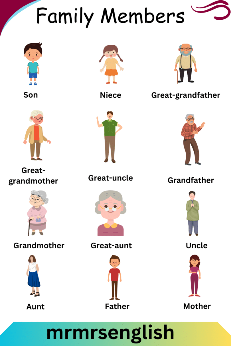 Family Members Names in English and with Their Pictures - MR MRS ENGLISH