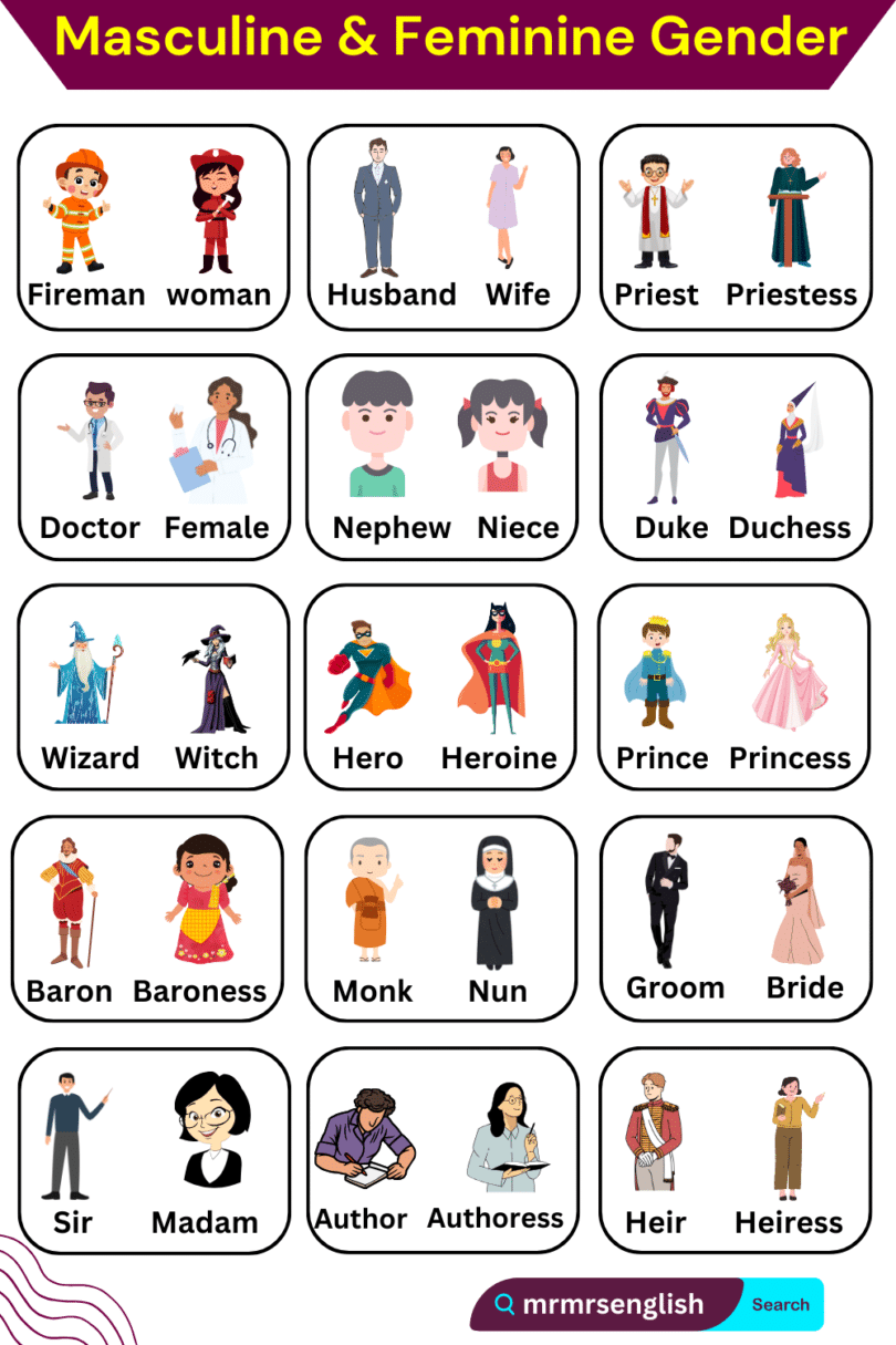 Masculine and Feminine Gender of Nouns Vocabulary words in English - MR ...