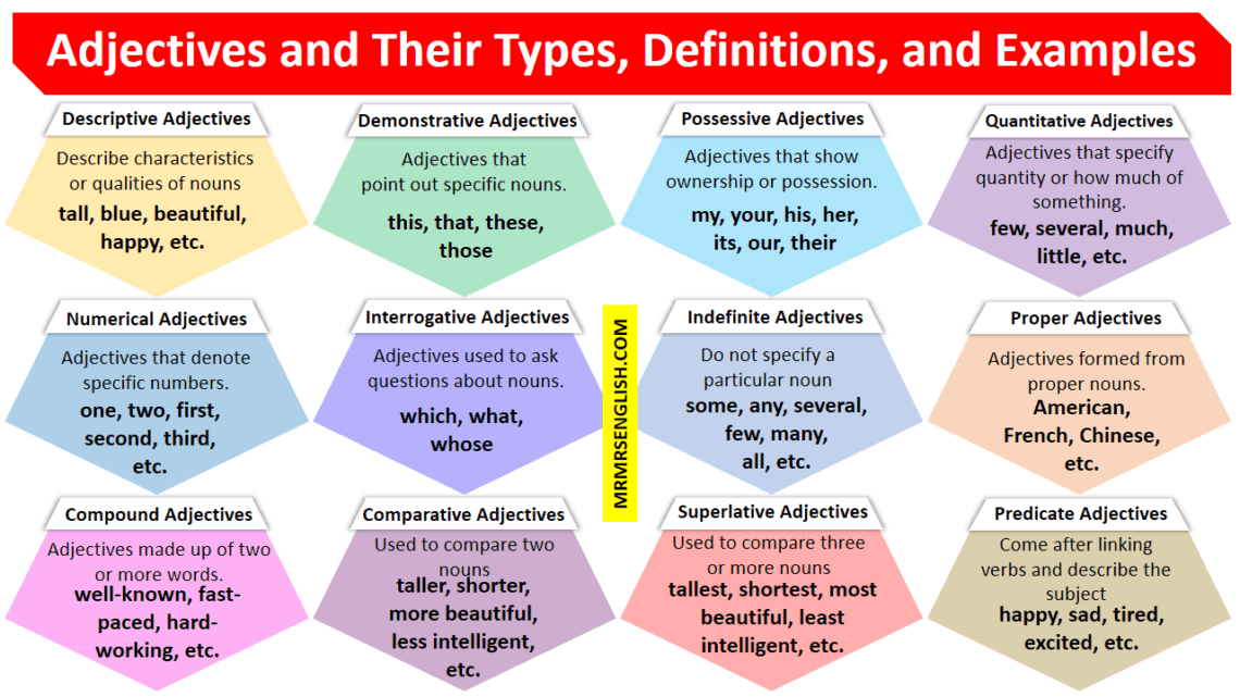 Adjectives and Their Types, Definitions, and Examples - MR MRS ENGLISH