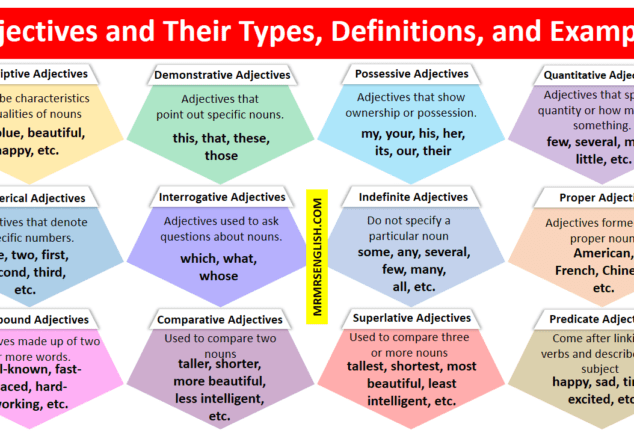 Adverbs and Their Types, Definitions, and Examples - MR MRS ENGLISH