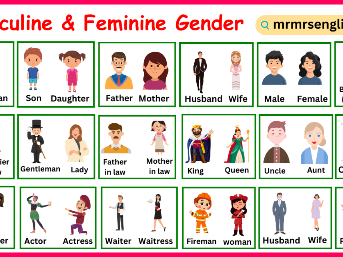 Masculine And Feminine Gender Examples Genders Of Nouns: Masculine