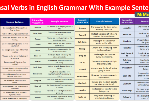 English Grammar Archives - MR MRS ENGLISH