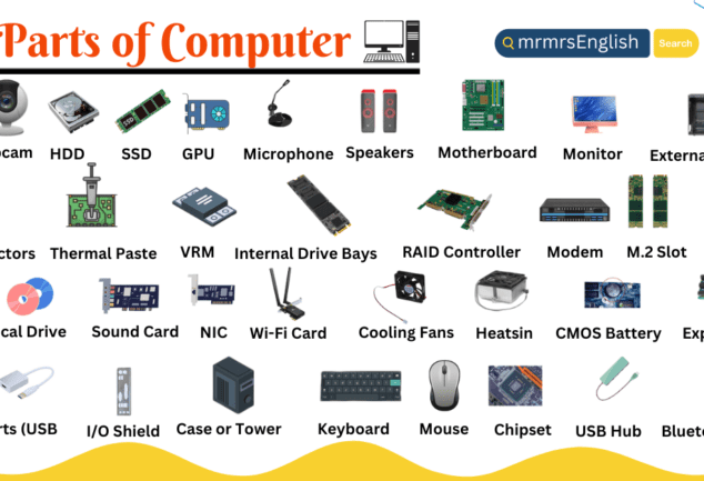 All Parts of Car Names in English and Their Pictures - MR MRS ENGLISH