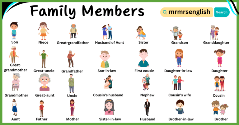 Family Members Names in English and with Their Pictures - MR MRS ENGLISH