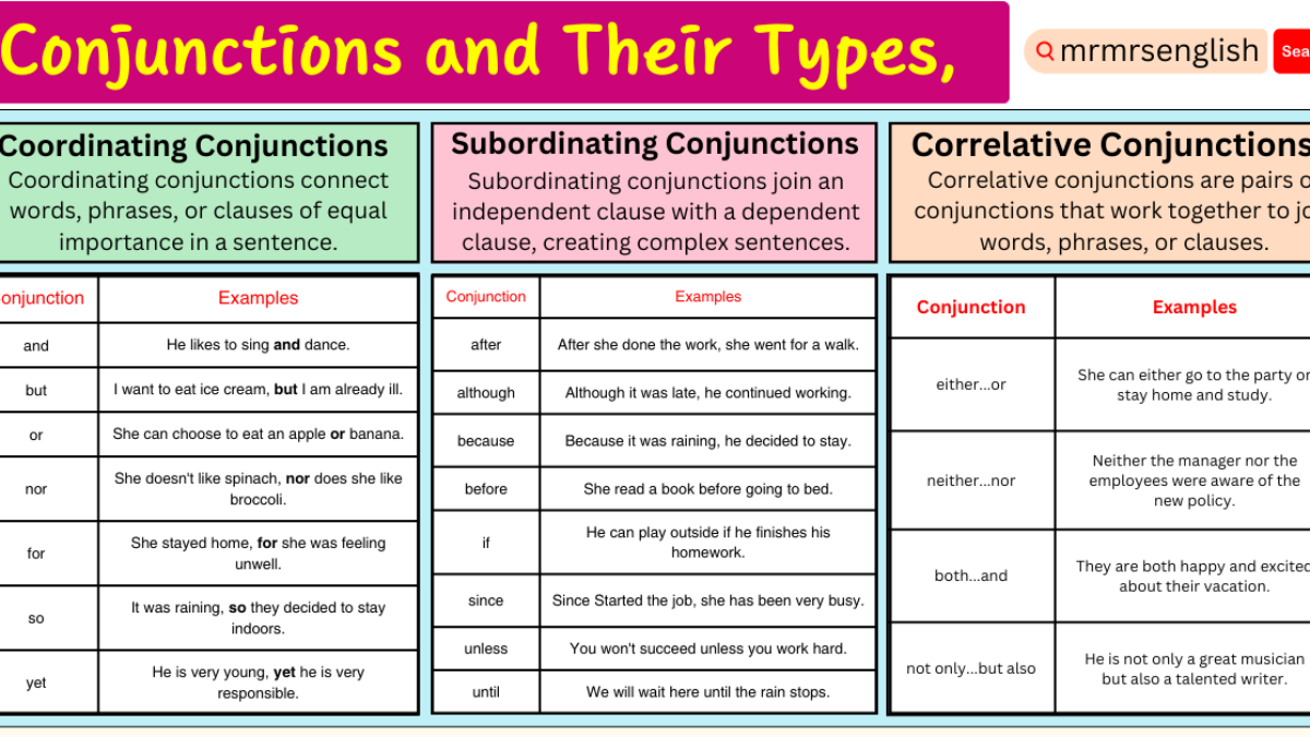 Subordinating Conjunctions Chart