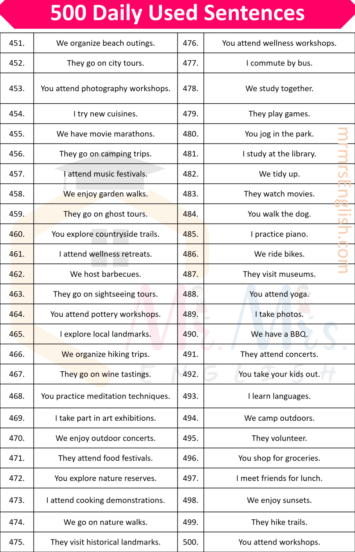 500 Daily Used English Sentences | English Conversation - MR MRS ENGLISH