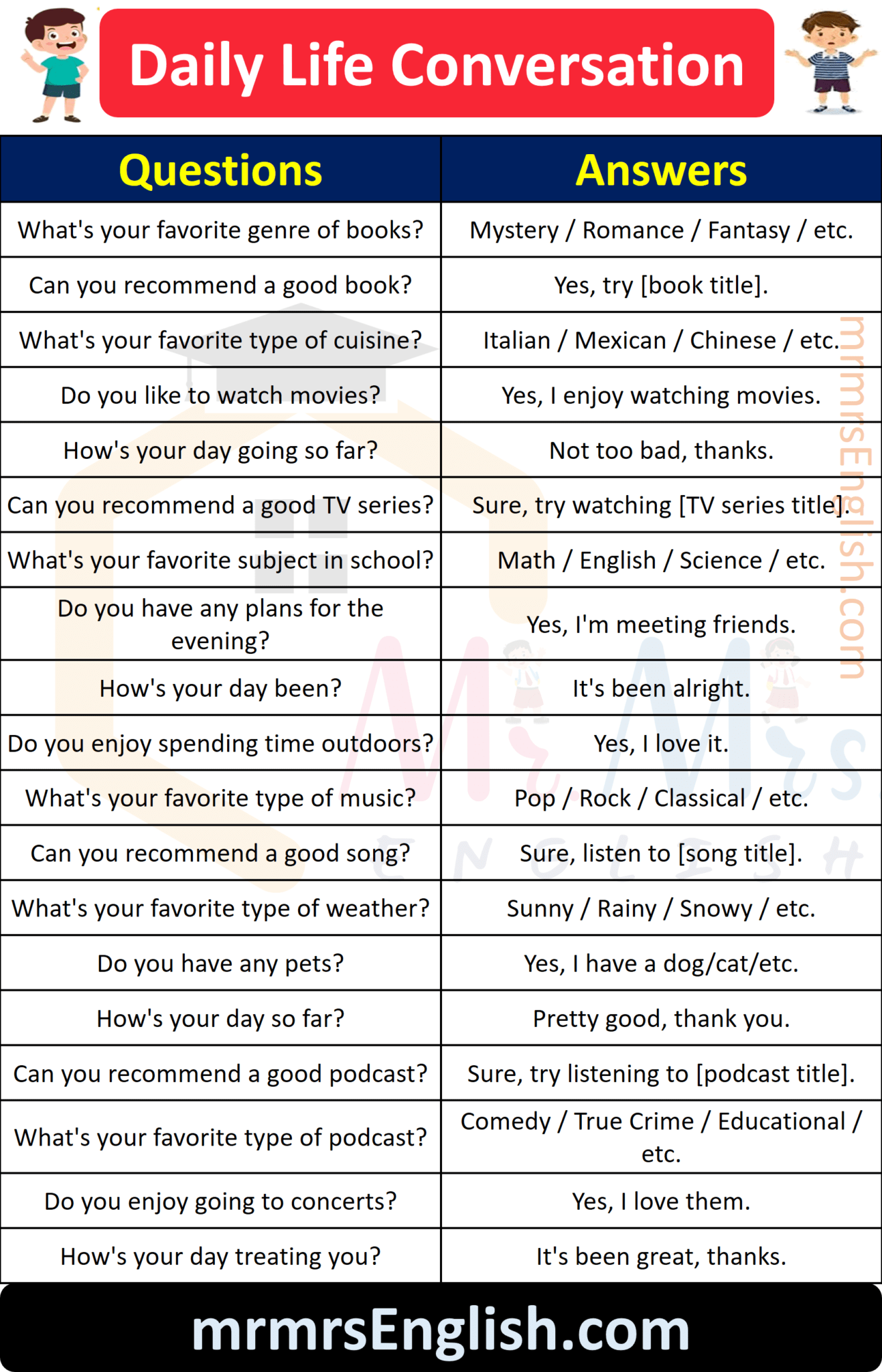 100 Questions And Answers For English Conversation - MR MRS ENGLISH