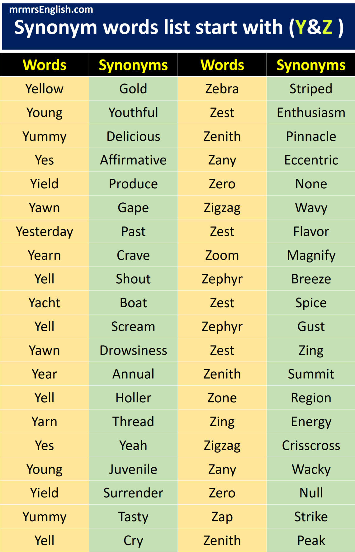 Synonyms List A To Z | 500 Words With Synonyms in English - MR MRS ENGLISH