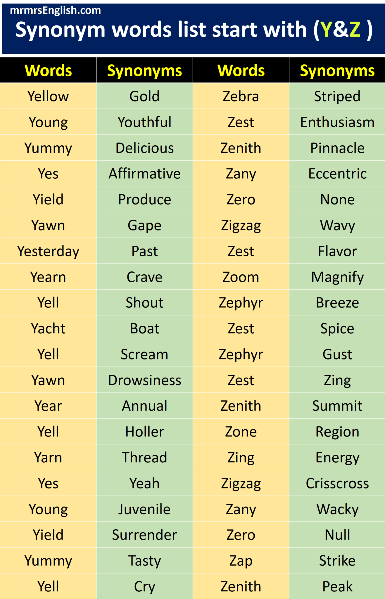 Synonyms List A To Z | 500 Words With Synonyms in English - MR MRS ENGLISH