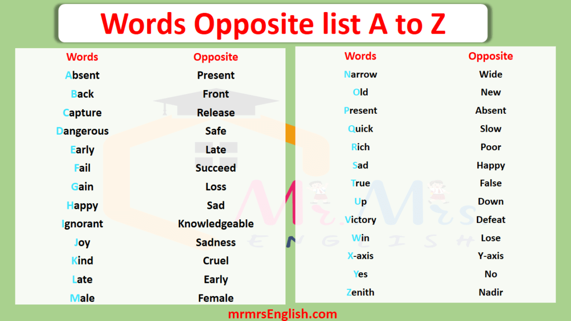 Words Opposite List From A to Z in English with Pictures - MR MRS ENGLISH
