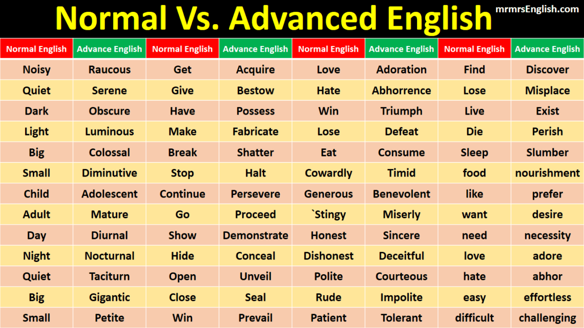 500 Normal Vs Advanced English Vocabulary Words with Pictures - MR MRS ...